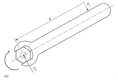 Torque Engineersfield