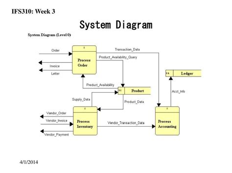 How To Easily Create A Block Diagram In PowerPoint