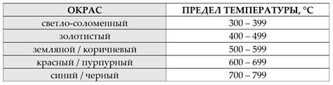 Цвета побежалости металла Таблицы и температуры цветов побежалости нержавейки