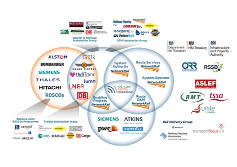 East Coast Digital Programme Ecdp Digital Career Opportunities Rail Engineer