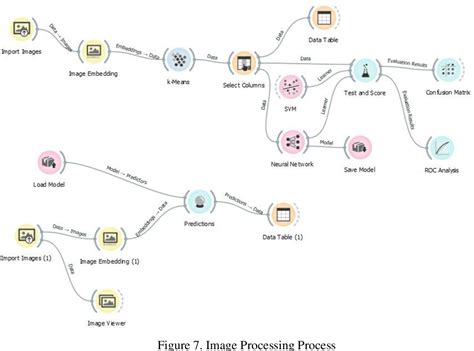Figure 1 From Detection Of Room Cleanliness Based On Digital Image