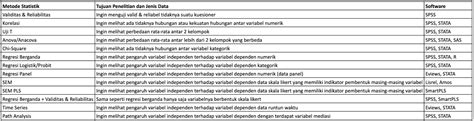 5 Software Statistik Mudah Digunakan Untuk Pemula Statistik Blog