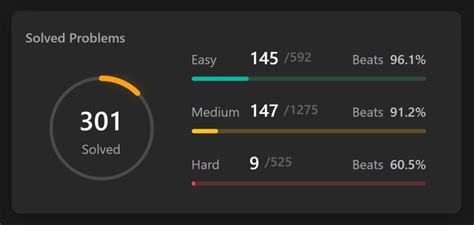 Laxmikant Parate On Linkedin Leetcode