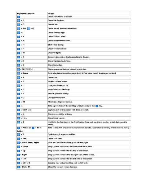 Keyboard Shortcut Pdf Computer Keyboard Keyboard Shortcut