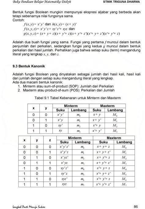 18 Contoh Soal Fungsi Boolean Brittany Salinas