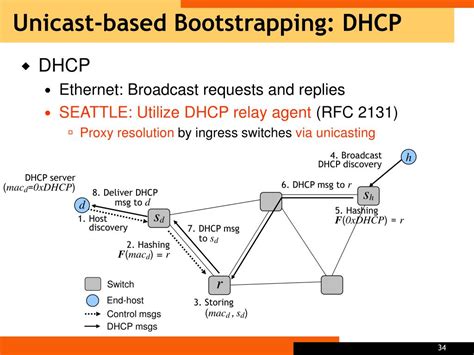 Ppt Floodless In Seattle A Scalable Ethernet Architecture For Large Enterprises Powerpoint