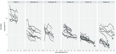 Scatter Plot Of Calculated Glomerular Filtration Variables