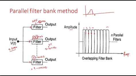 Spectrum Analyzer Types Electrical Instruments EIM Lec 25 YouTube