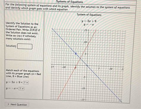Solved Systems Of Equations For The Following System Of Equations And Its Graph Identify The