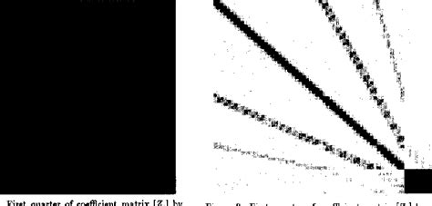Figure 1 From The Application Of Fast Adaptive Wavelet Expansion Method