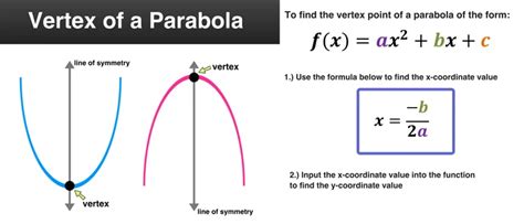 How To Graph A Parabola In 3 Easy Steps — Mashup Math