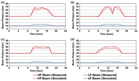 What Is A B Testing And Why Use It