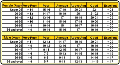 Flexibility Assessment Chart Ponasa