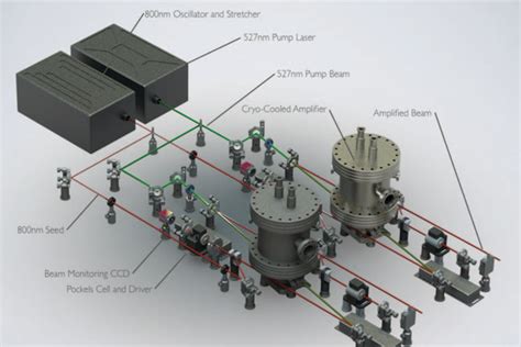论文中光路图之类用什么软件绘制更逼真？（如图） 知乎