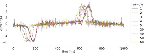 figure 2 from optimized parallel implementation of sequential