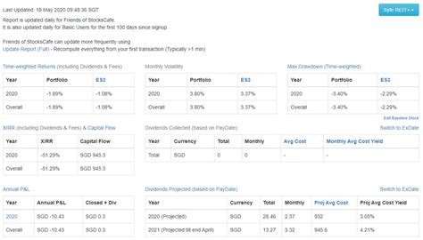 Kpo And Czm Syfe Transactions Parser