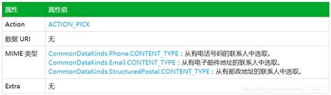 Android常用的隐式 Intent 阿里云开发者社区