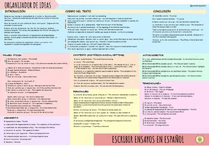 05 A Level Individual Research Project IRP Guide And Tips Individual Research Project IRP