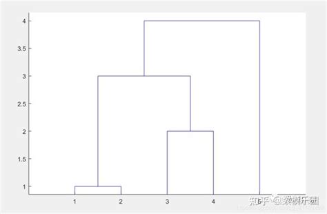 初学者须知的4种机器学习算法（附源代码实现） 知乎