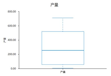 科研统计图汇总 直方图、p p图q q图 csdn博客