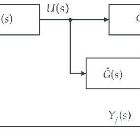 First order Padé approximation of a time delay system Download Scientific Diagram