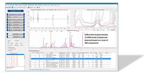 Gc Analyzer：用于gc Ms数据分析的准确解卷积和组分鉴定软件