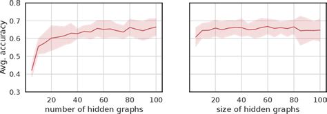 figure 2 from geometric random walk graph neural networks via implicit