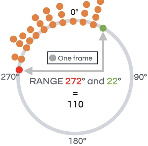 Circular Statistics Mixin SimBA Documentation