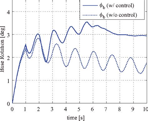 Figure 13 From Vibration Suppression Control Of A Space Robot With Flexible Appendage Based On
