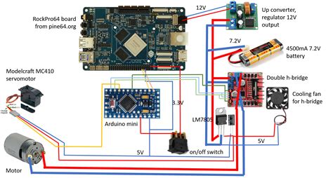 Autonomous Car Project Autonomouscar