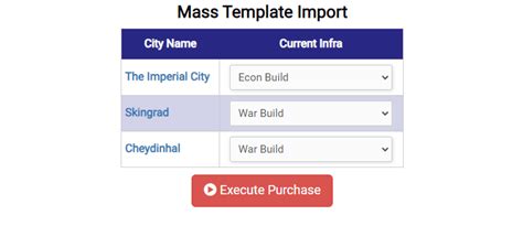 City Import Templates Game Suggestions Politics And War Forum