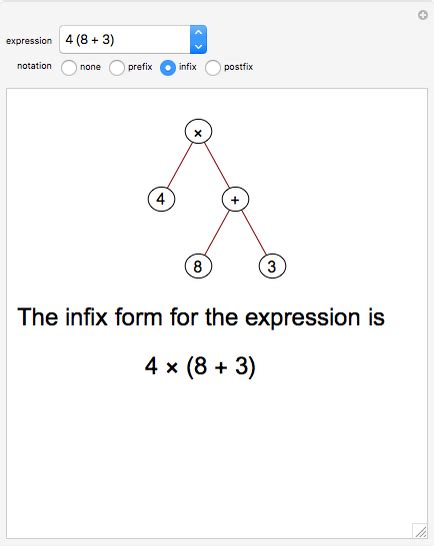 Prefix Infix And Postfix Notation Wolfram Demonstrations Project