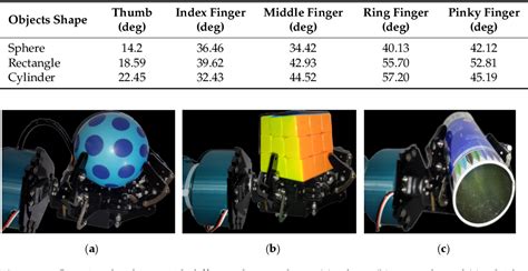 Figure 17 From Humanrobot Interaction Using Learning From Demonstrations And A Wearable Glove