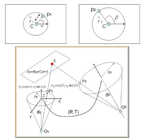 Figure 11 From Generic Imaging Models Calibration And 3d