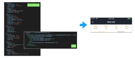 Reactnative 知识小集2 渲染原理 知乎 Reactnative 知识小集2 渲染原理 知乎