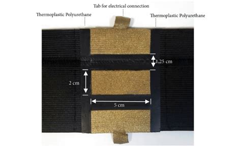 The Figure Shows The Expanded View Of The Textile Sensor Download Scientific Diagram The Figure Shows The Expanded View Of The Textile Sensor Download Scientific Diagram