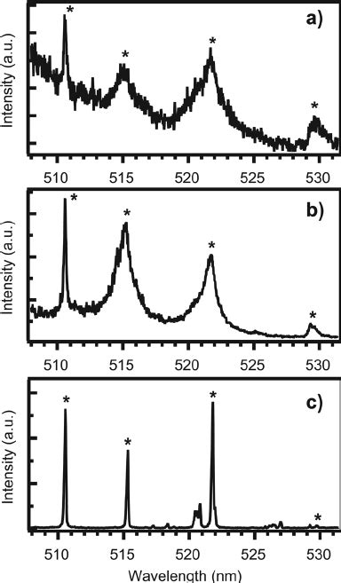 Single Shot Time Resolved Atomic Emission Spectra Cu Emission Lines