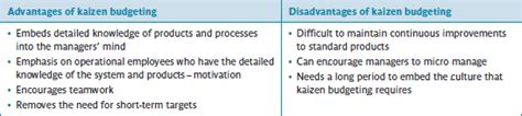 Advantages And Disadvantages Of Kaizen Costing OrionqoAnderson