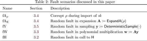 table 2 from differential fault attacks on deterministic lattice