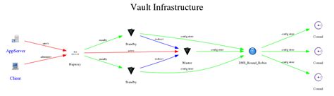 Github Maguecgraphviz Diagrams Examples And Icons For Generating