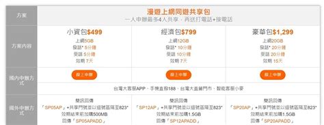 2024春節過年電信國際漫遊優惠資費懶人包：中華電信、遠傳電信、台灣大哥大 亦有多人共享方案 209213 Cool3c