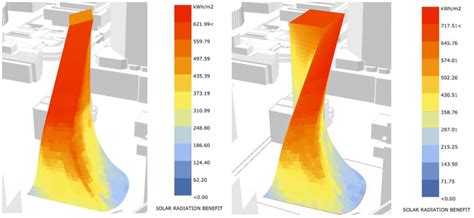 Section Based Shape Optimization Through Translation And Rotation Download Scientific Diagram