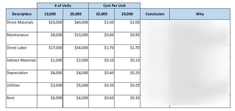 Variable Fixed Or Mixed Diagram Diagram Quizlet