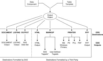 ODS OUTPUT Store Any Statistic Created By Any SAS Procedure The DO Loop