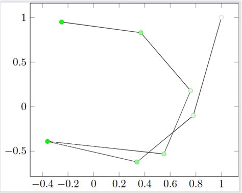 Pgfplotstable PGFPlots Colormap As A Function Of Row Index TeX LaTeX Stack Exchange