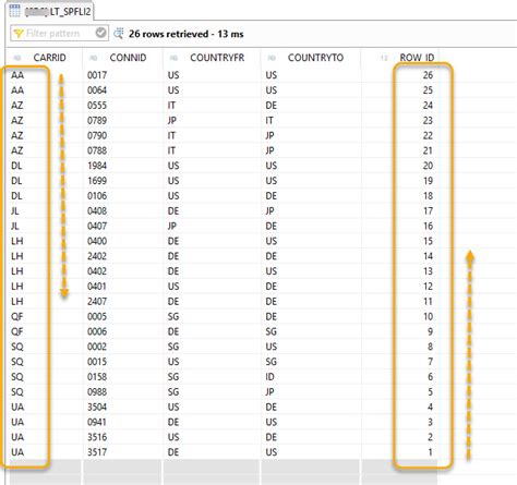 Hana Sql Row Number Sapcodes
