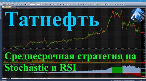 Торговая стратегия на акциях Татнефть с использованием Stochastic и Rsi Youtube