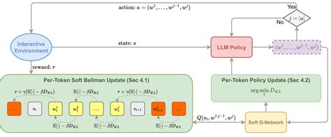 Examining Policy Entropy Of Reinforcement Learning Agents For Personalization Tasks AI