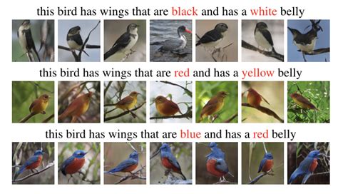 【論文メモattngan】attngan Fine Grained Text To Image Generation With Attentional Generative