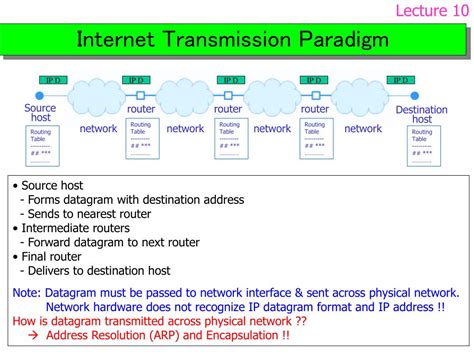 PPT Datagram Fragmentation ICMP IPv6 PowerPoint Presentation ID 4379408